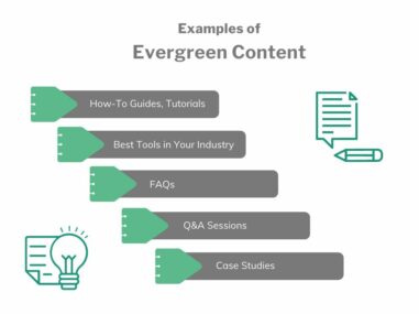 What is Evergreen Content and How Do I Create It? - The Munro Agency