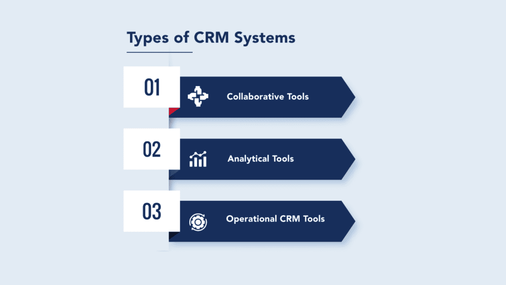 What is a CRM System? - The Munro Agency