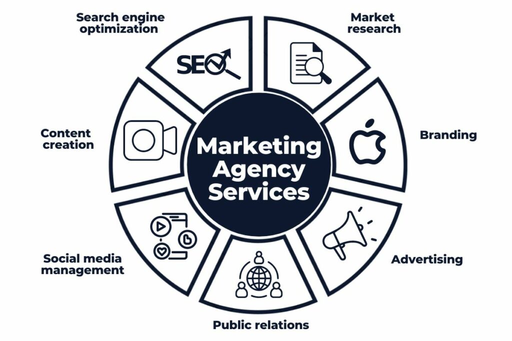 What is a marketing agency?