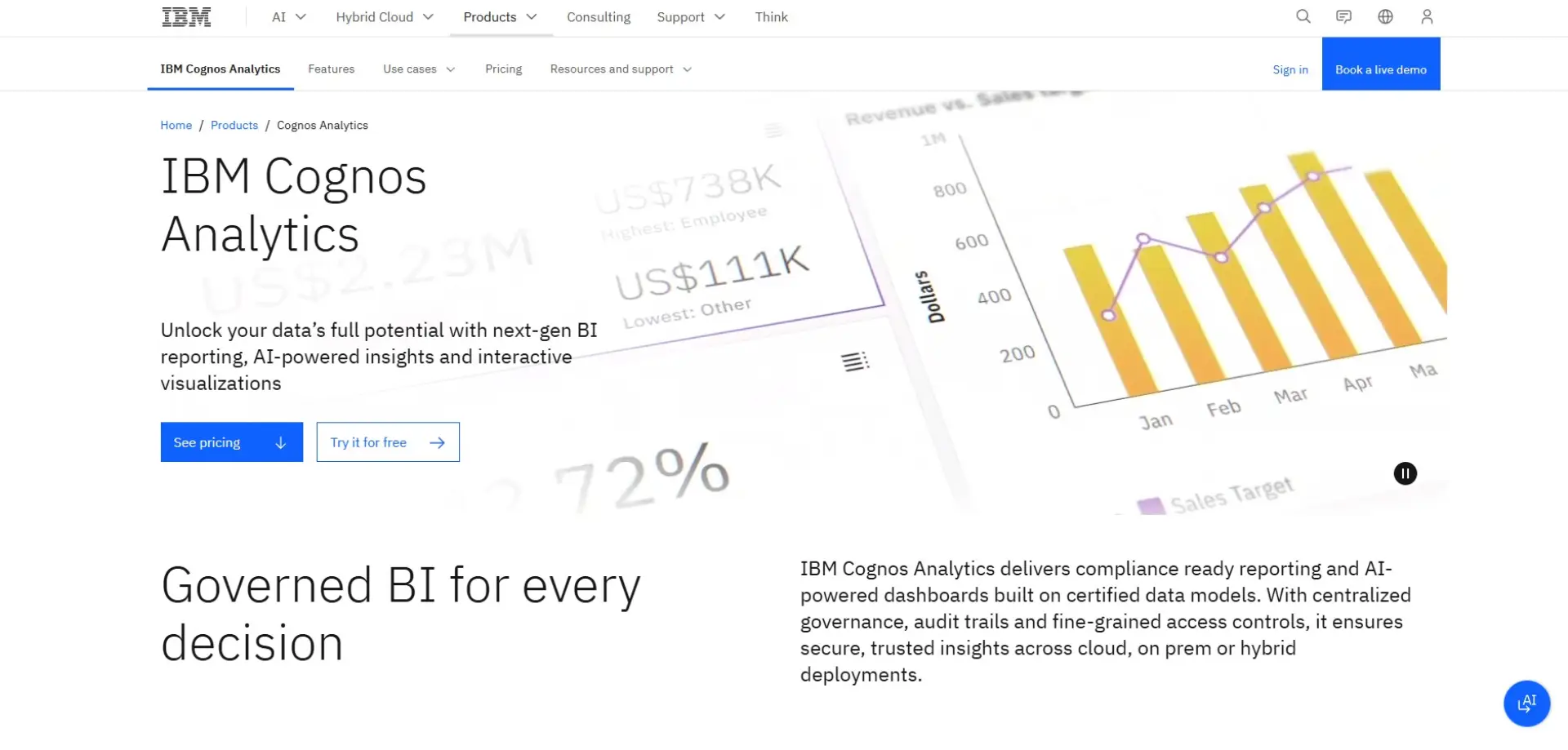 Top 16 Analytics & Data Visualisation Tools